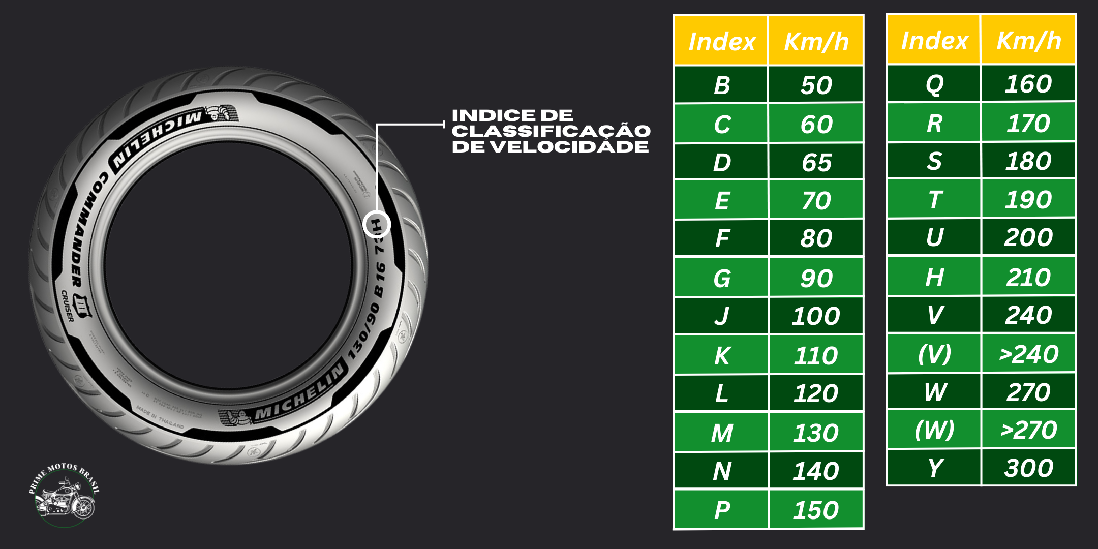 Prime Motos Índice de Classificação de Velocidade